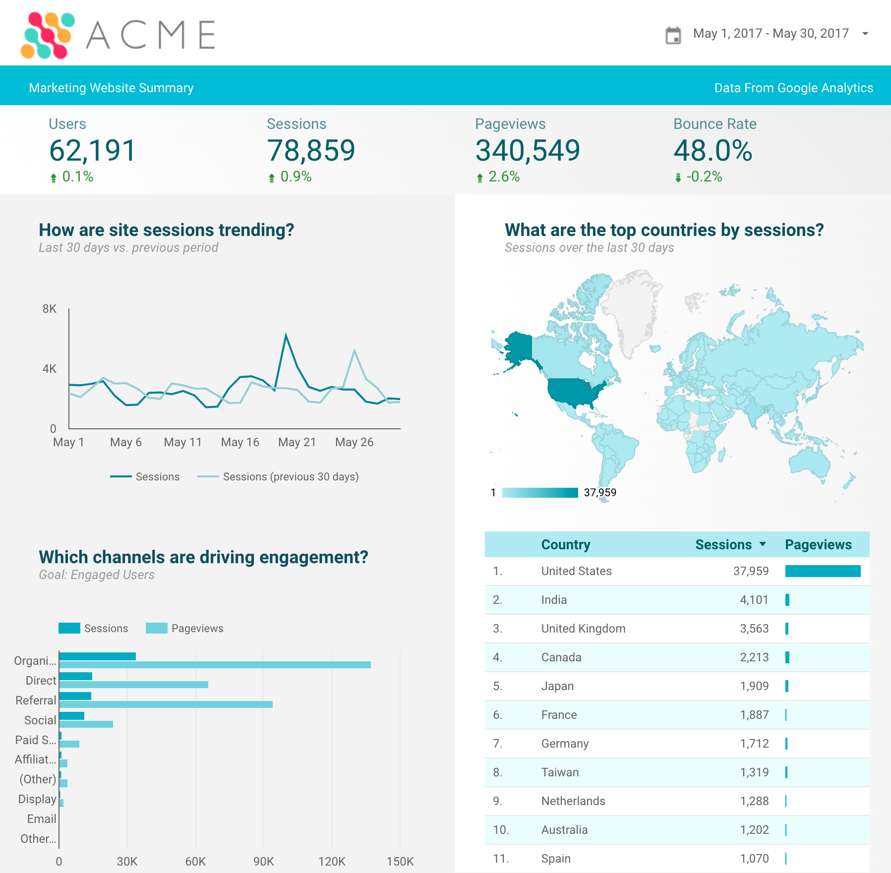 7 New Google Analytics Features Shared by Experts – Eugen Oprea